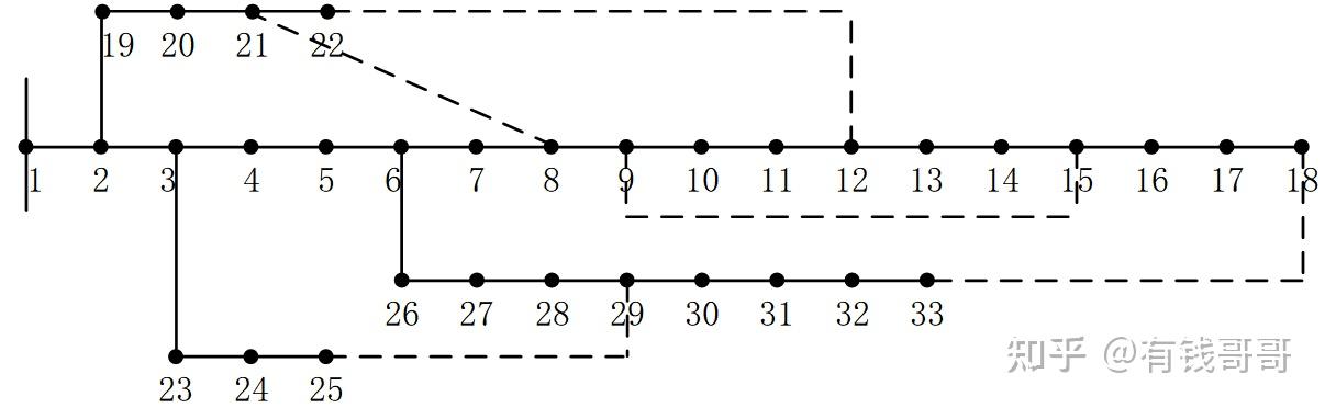 电力系统潮流计算及仿真 - 知乎