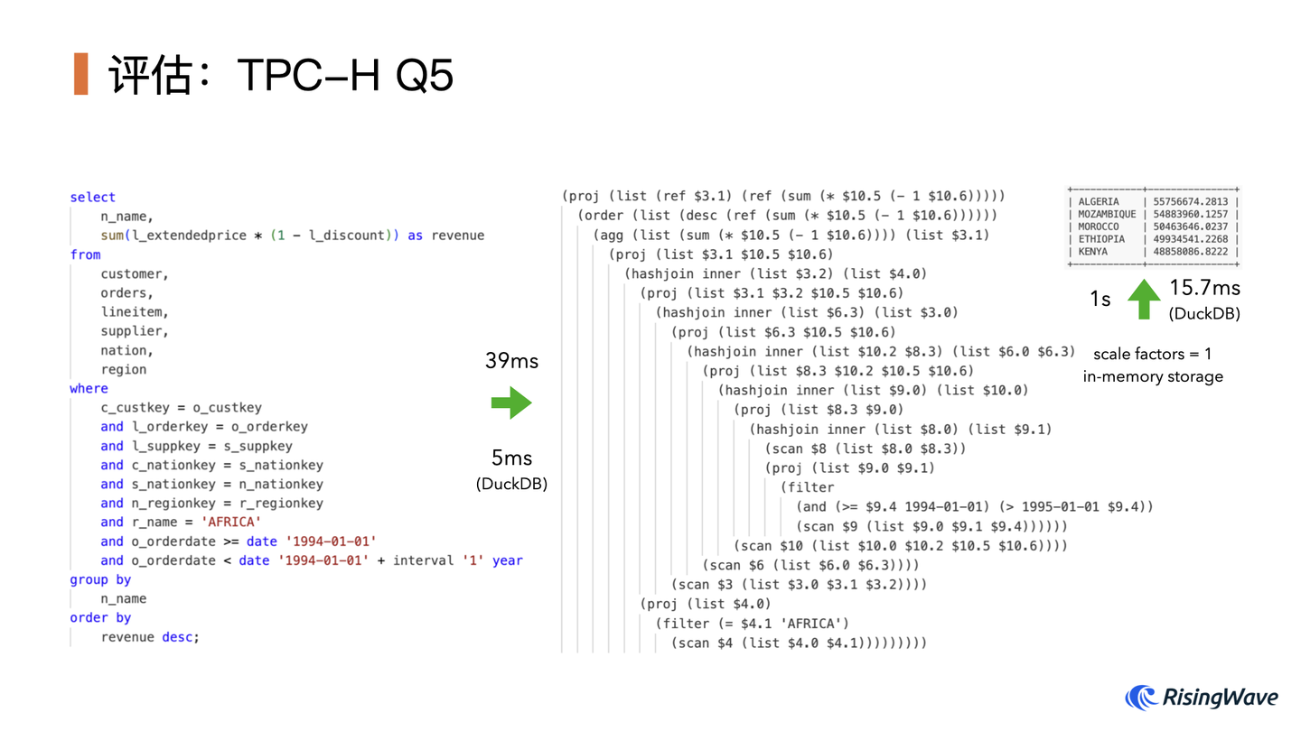 用 egg 孵化你的 SQL 优化器 - 知乎