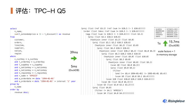 用 egg 孵化你的 SQL 优化器 - 知乎
