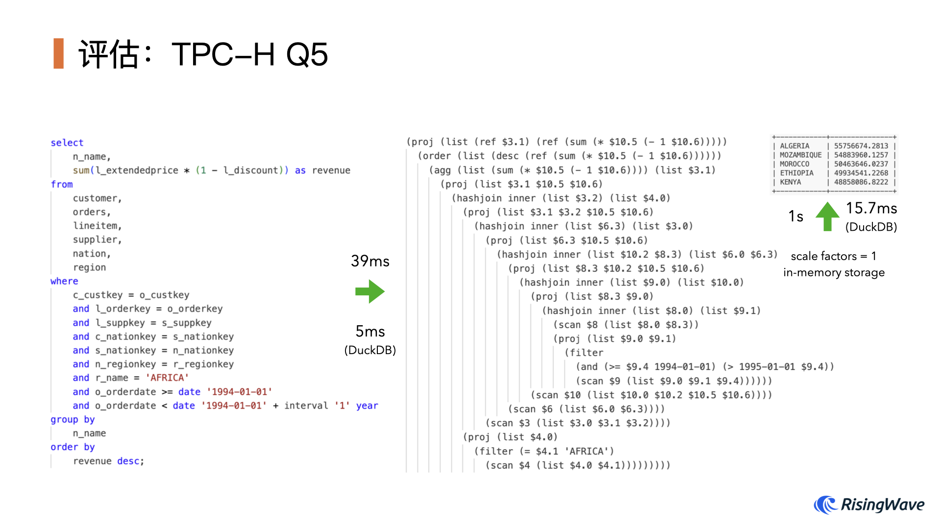 用 egg 孵化你的 SQL 优化器 - 知乎