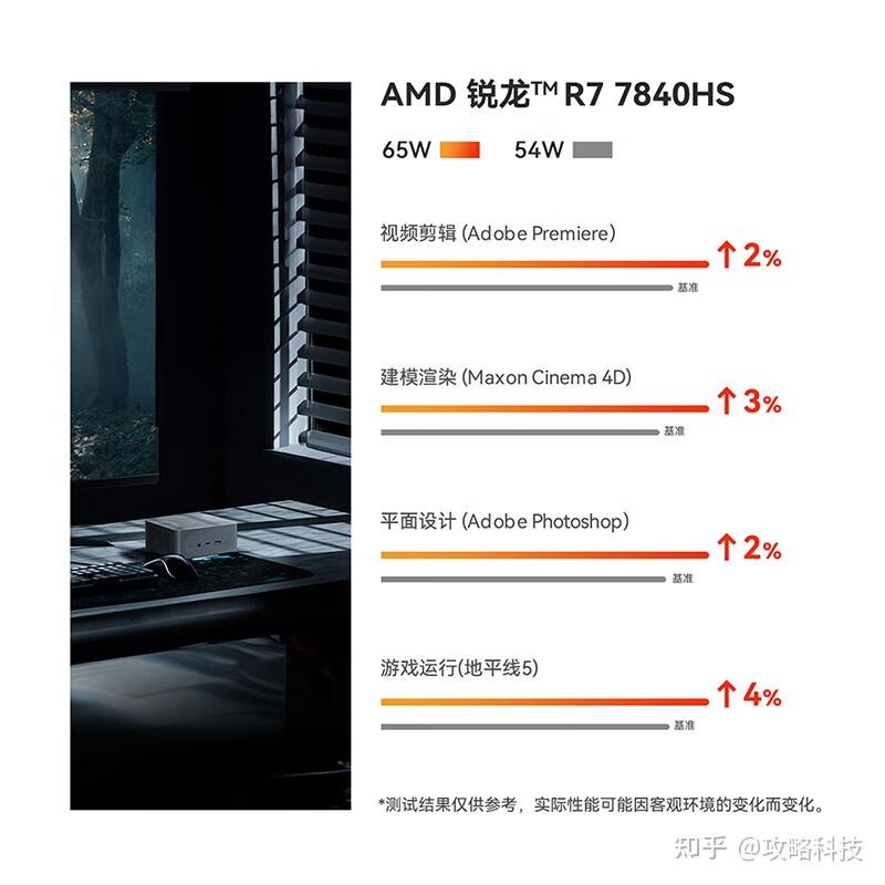 零刻SER7 7840HS终于开始预售 - 知乎