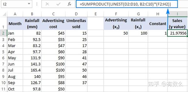 【EXCEL必知必会】一文搞定 LINEST 函数 - 知乎