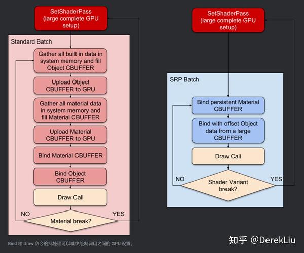 【学习笔记】Unity 渲染——关于SRP以及SRP的执行过程 - 知乎