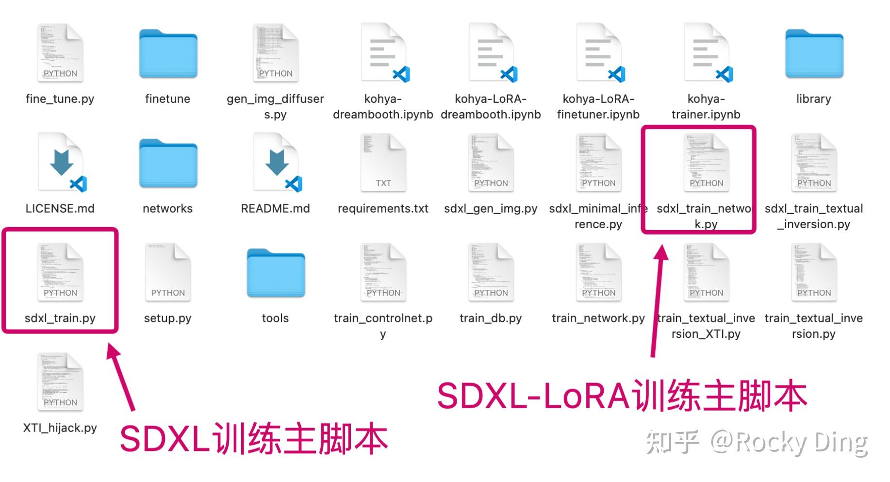 深入浅出完整解析Stable Diffusion XL（SDXL）核心基础知识 - 知乎