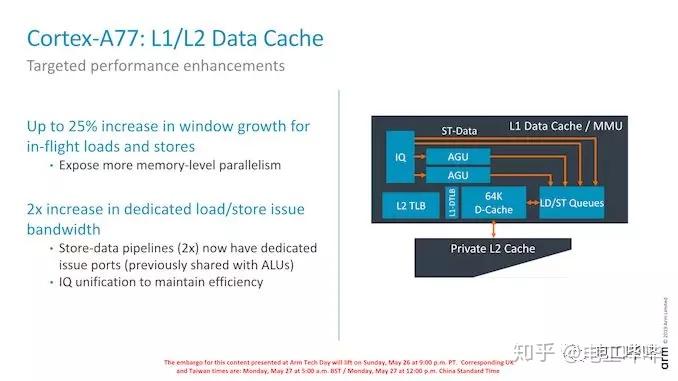 浮点性能提升惊喜，Arm全新Cortex-A77深度解析 - 知乎