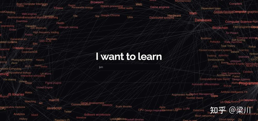 Learn Anything，学习任何东西的最佳资源导航 - 知乎