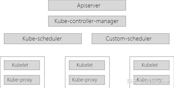 进击的Kubernetes调度系统一：Kubernetes scheduling framework - 知乎