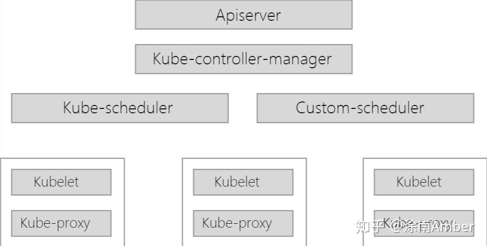 进击的Kubernetes调度系统一：Kubernetes scheduling framework - 知乎