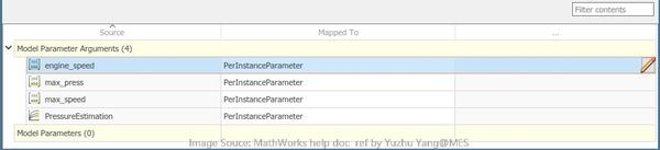 AUTOSAR 组件模型标定/校准数据的映射 - 知乎