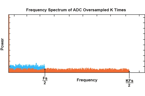 射频基础系列|Sigma-Delta ADC的基本原理 - 知乎
