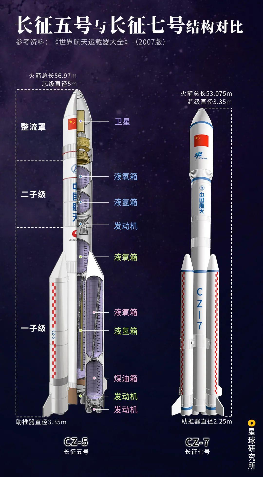 长五B火箭首飞成功！来，我们从长征一号开始看…绝对震撼！ - 知乎