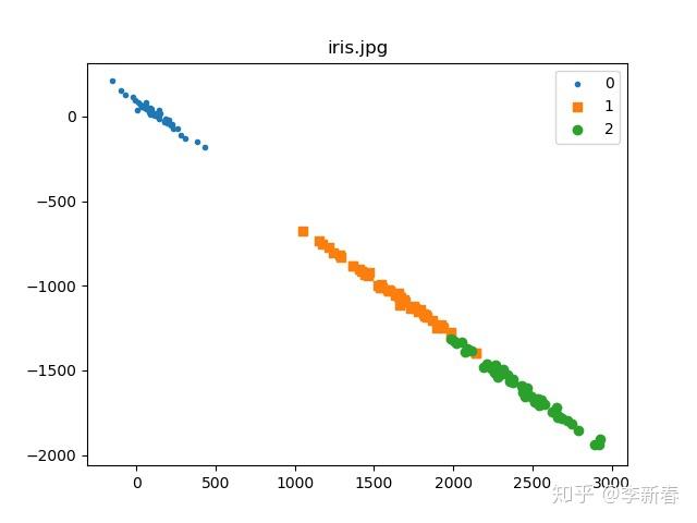 Neighbourhood Component Analysis - 知乎