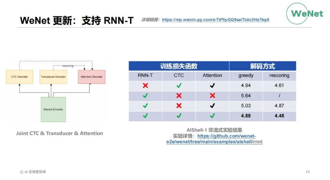 WeNet开源社区介绍 - 知乎