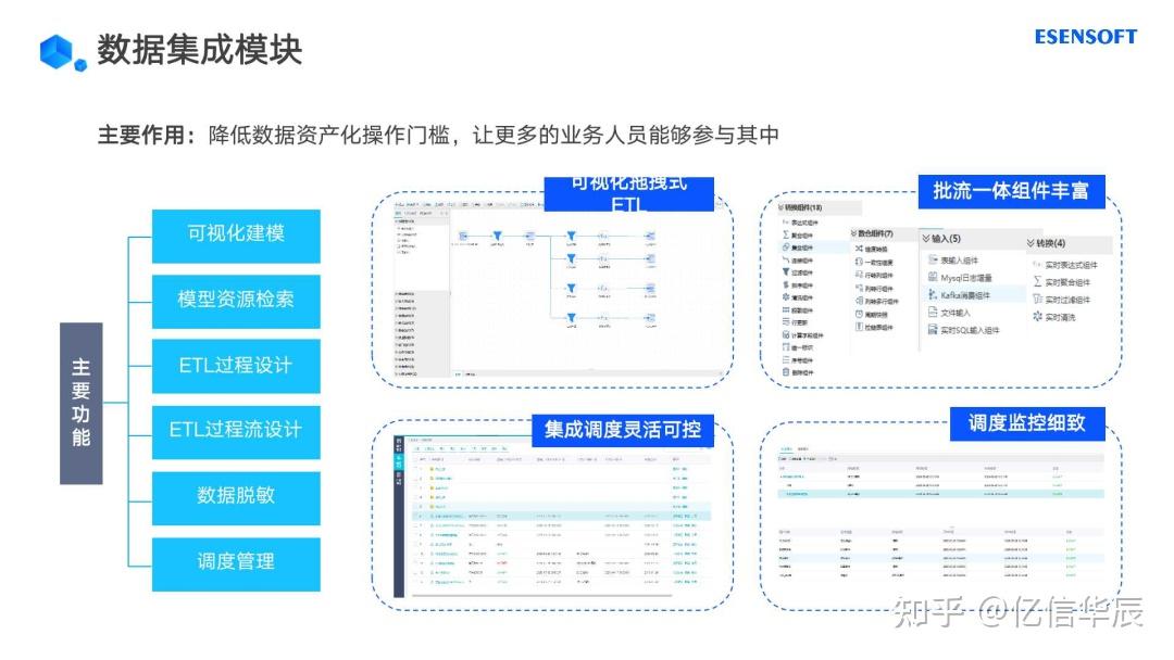 企业数字化转型如何做好数据资产管理 - 知乎