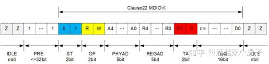 【科普贴】MDIO接口详解 - 知乎