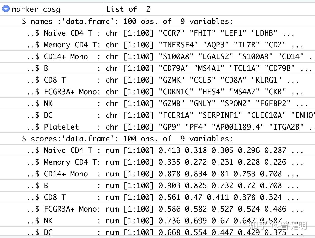 速度上吊打FindAllMarkers的单细胞亚群特异性高表达基因查询算法 - 知乎