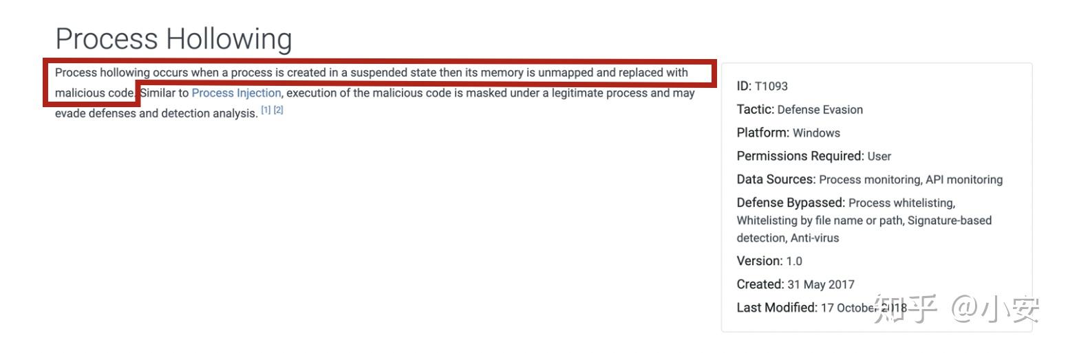 从零起步揭秘如何构建Process Hollowing进程注入检测 - 知乎
