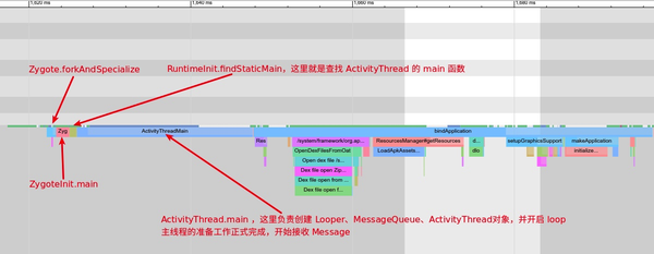 Android Systrace 基础知识(9)-MainThread 和 RenderThread - 知乎