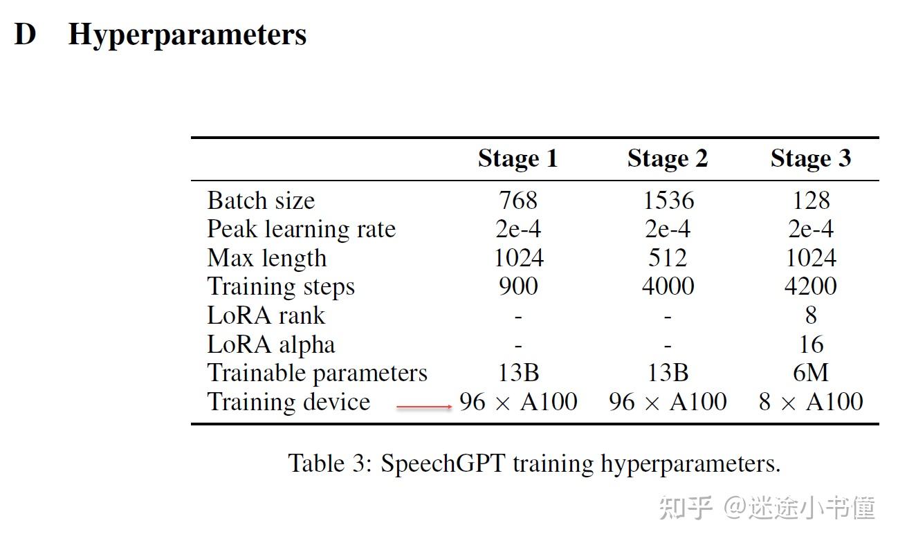 [论文尝鲜]复旦SpeechGPT-用固有的跨模态对话能力来赋力LLMs - 知乎