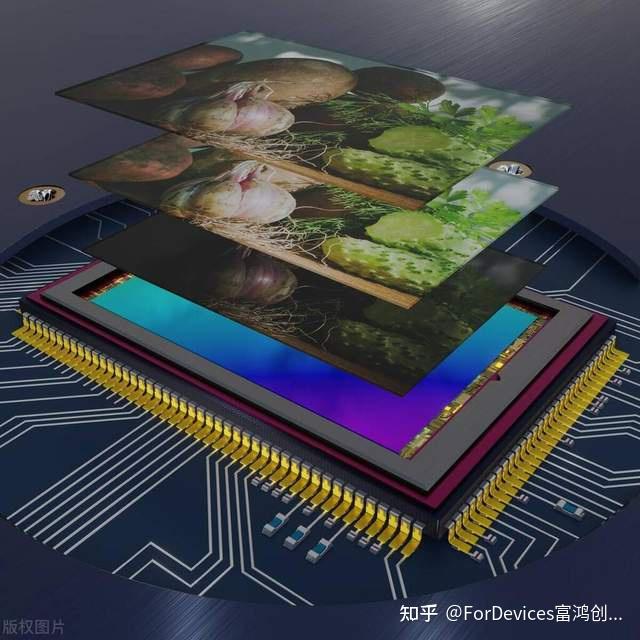 中国AMOLED DDIC驱动芯片市占率提升至8%，本土化优势凸显 - 知乎