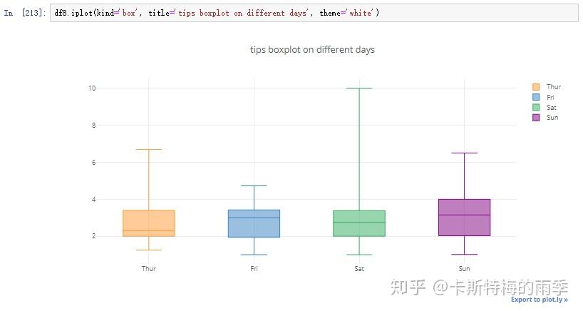【S01E03】cufflinks+express+plotly=最强python绘图库 - 知乎