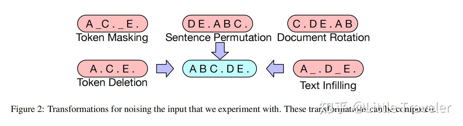 对话/会议摘要生成-论文整理（Dialogue/Meeting Summarization） - 知乎