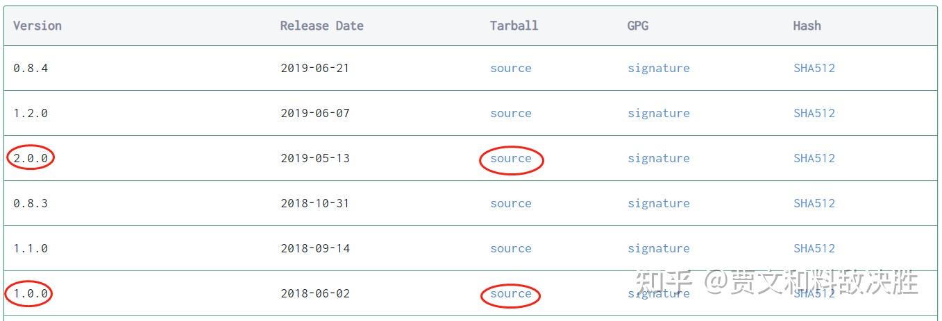 apache atlas集成部署，使用内置的hbase、solr等 - 知乎