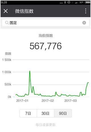 微信发布微信指数 直指“精准化营销” - 知乎
