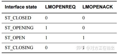 ARM架构学习-SMMU(3) Local Translation Interface - 知乎