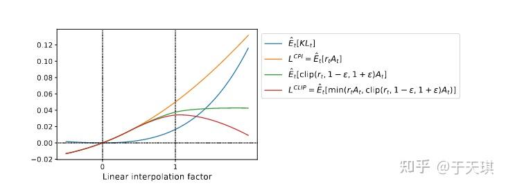 Proximal Policy Optimization Algorithms论文剖析 - 知乎