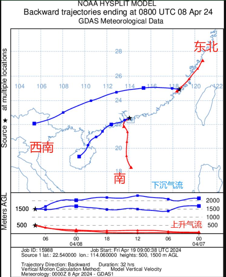 HYSPLIT 后向轨迹模型-在线版 - 知乎