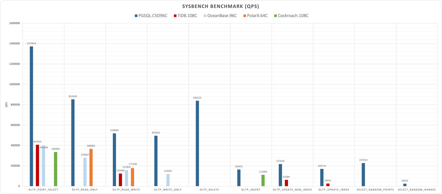 PostgreSQL到底有多强？ - 知乎