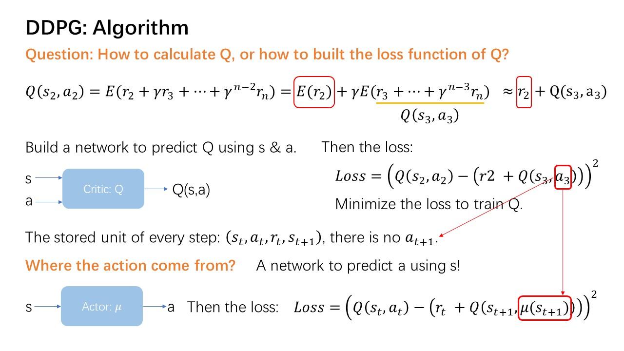 强化学习：DDPG算法详解及调参记录 - 知乎