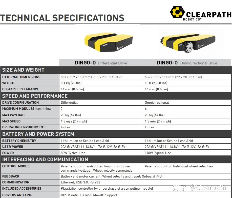 Clearpath Dingo——稳定的室内多功能移动机器人。适用于机器人建图、导航，多机器人系统研究。 - 知乎