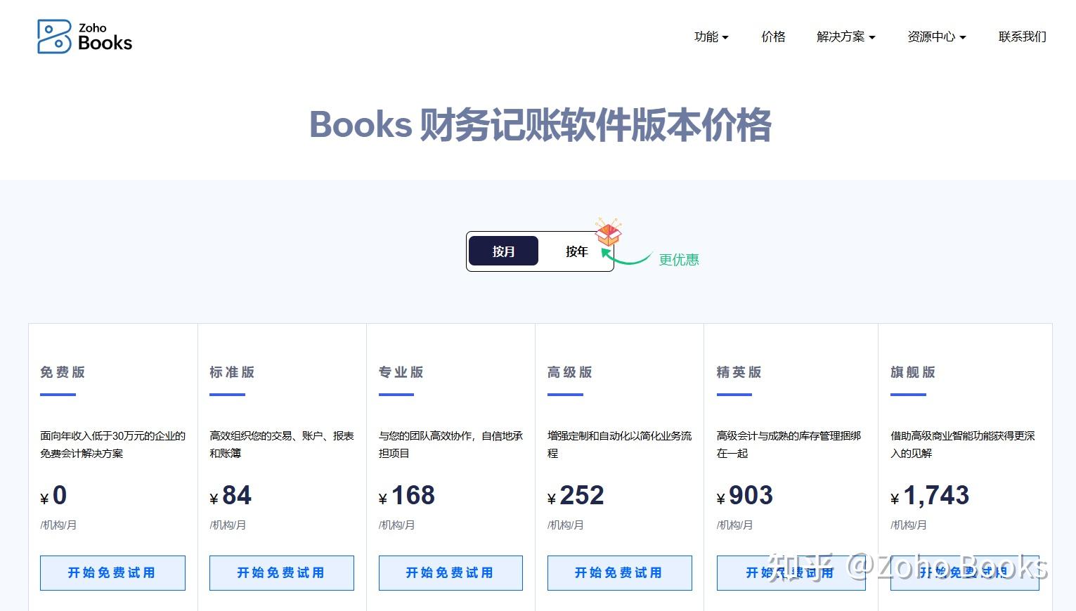 外贸术语中的PO、PI、CI和PL分别代表什么意思？ - 知乎
