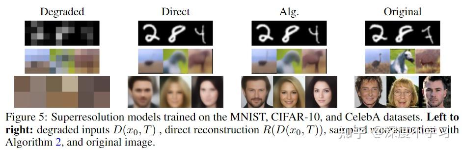 Cold Diffusion - 知乎