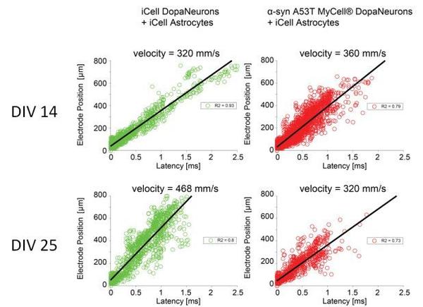实现亚细胞/单细胞/群体细胞多水平电生理检测的高效方法 - 知乎