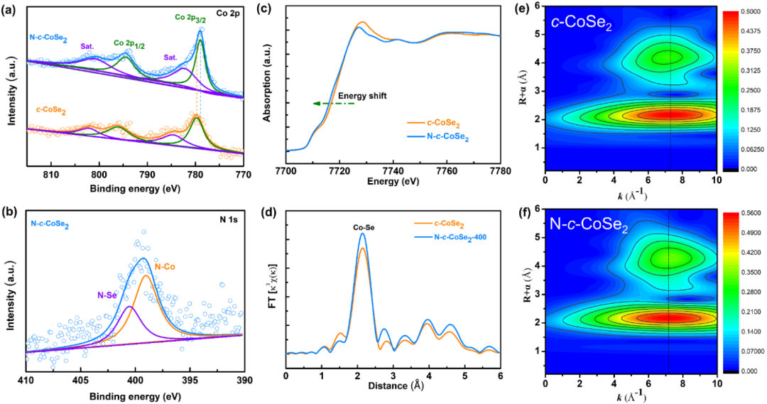徐坤/谢毅院士团队Angew：厘清构效关系，电催化HER新进展 - 知乎