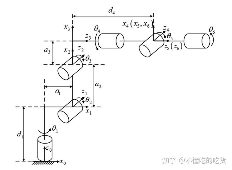 工业机械臂标定后的逆运动学求解方法 - 知乎