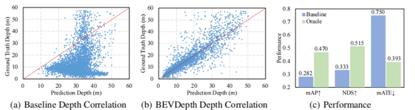 BEVDepth: Acquisition of Reliable Depth for Multi-view 3D Object Detection - 知乎