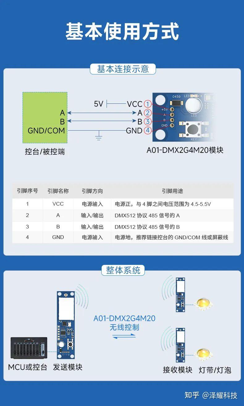 想做灯控的看过来，DMX512还可以这样无线改造！ - 知乎