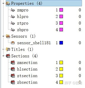 2D网格划分都是套路——HyperMesh速通11 - 知乎