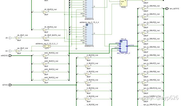 Verilog基础之十六、RAM实现 - 知乎