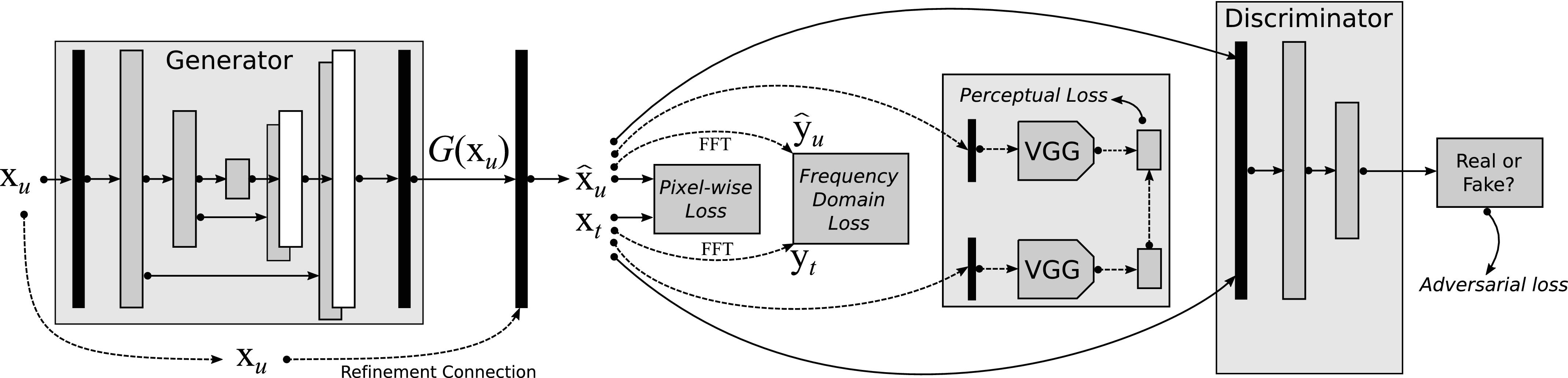 DAGAN: DAGAN for Fast CS-MRI Reconstruction - 知乎