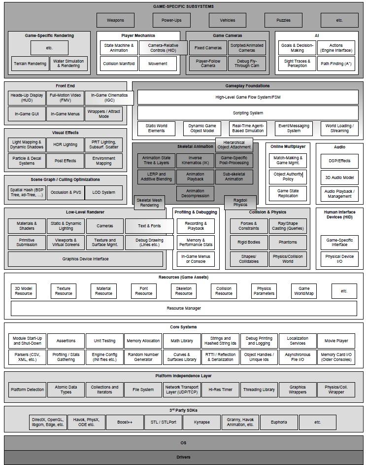 Game Engine Overview - 知乎