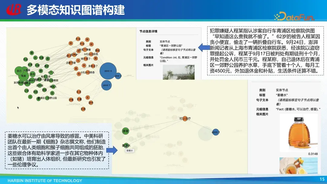 对话刘铭教授：多模态知识图谱构建初探 - 知乎