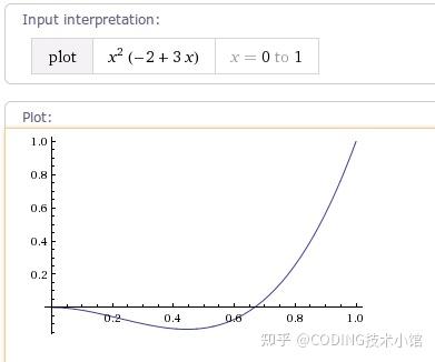 一文详解 Interpolator 动画插值器 - 知乎
