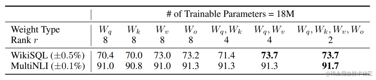 大模型参数高效微调技术原理综述（五）-LoRA、AdaLoRA、QLoRA - 知乎