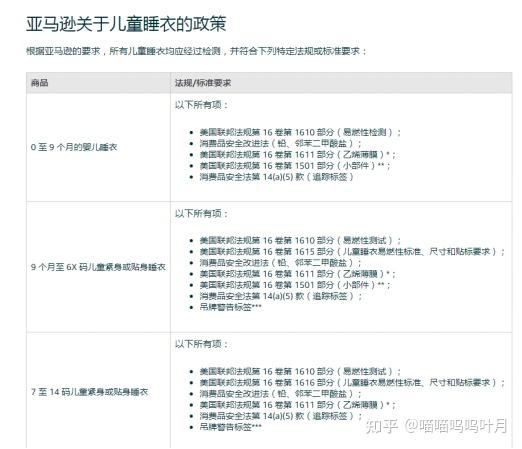 儿童睡衣CPC认证易燃性标准16 CFR 1615和16 CFR 1616标准解析 - 知乎