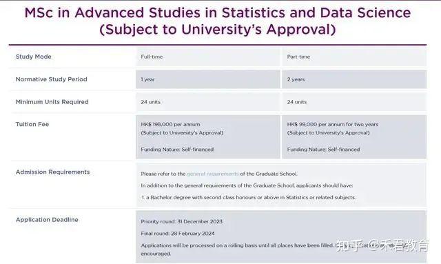 2024FALL申请进行中，快来看看港澳英地区有哪些新专业！ - 知乎
